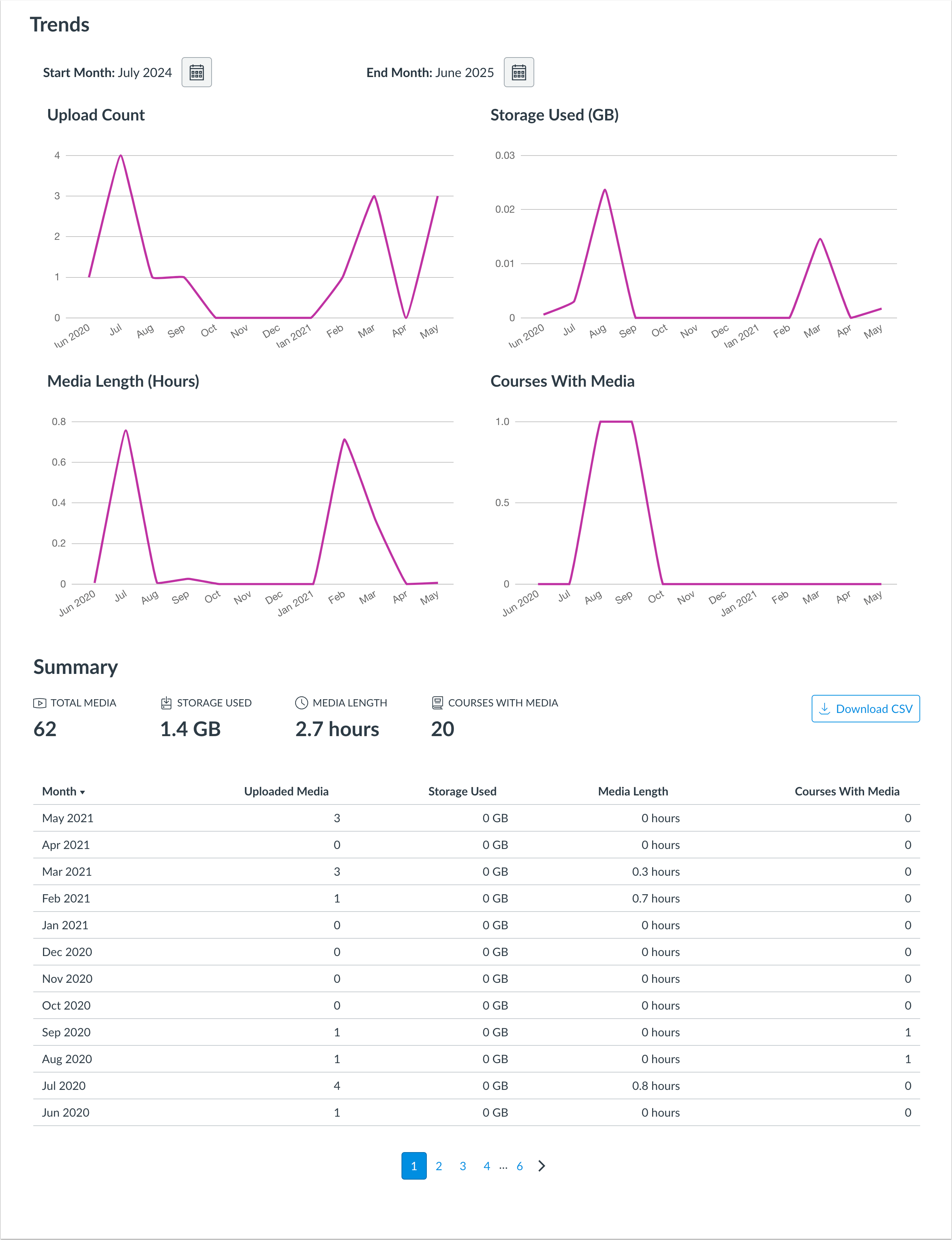 Canvas Studio | Instructure | Instructure